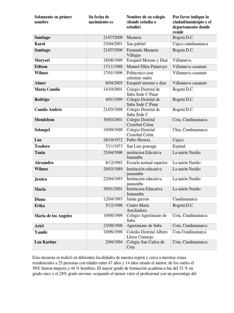 Tabulado | PDF | Bogotá