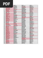 Bto Bird Species Codes | PDF
