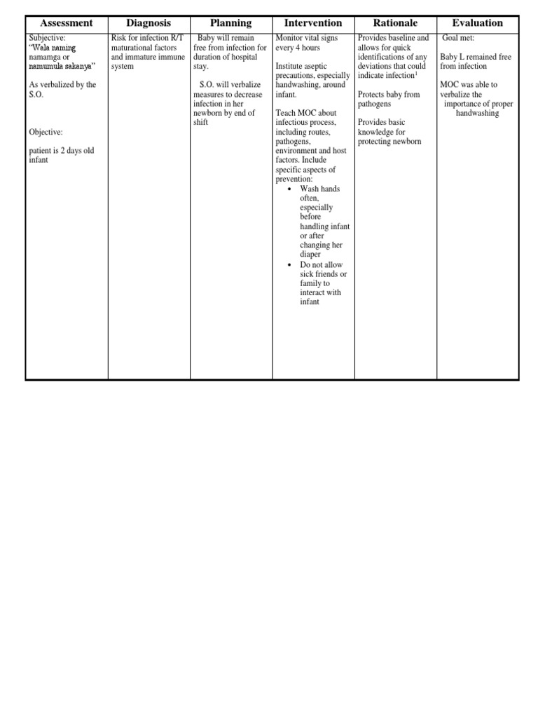NCP For Risk of Infection | PDF | Infection | Hand Washing