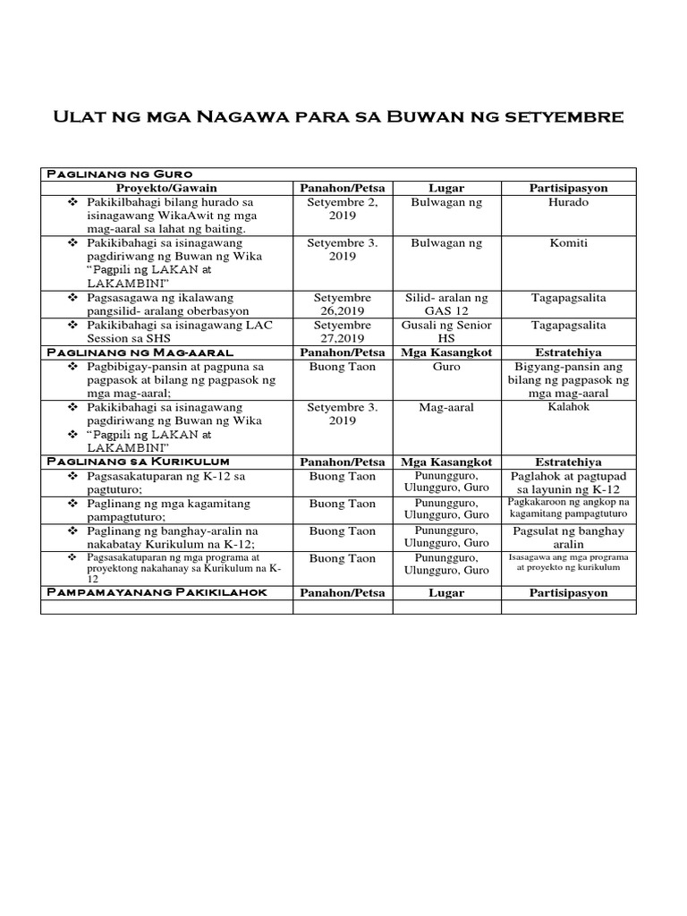 Halimbawa NG Ulat NG Mga Nagawabuwan NG Setyembre | PDF