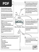 Sejarah Lahirnya Pancasila - Mindmeister Mind Map | PDF