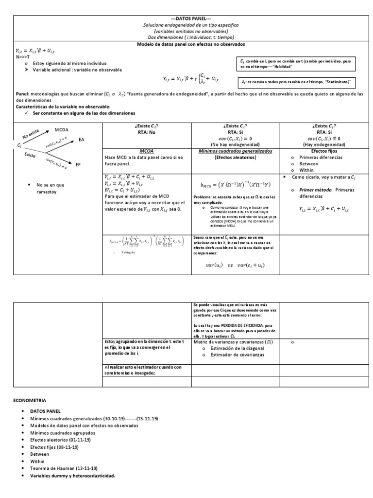 Datos Panel | PDF | Estimador | Análisis estadístico