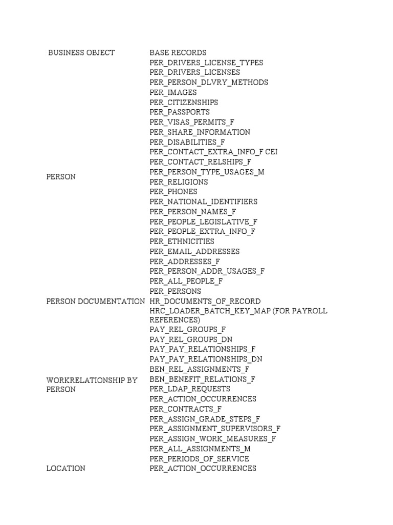 Most Frequently Used Tables in HCM | PDF | Data | Information Science