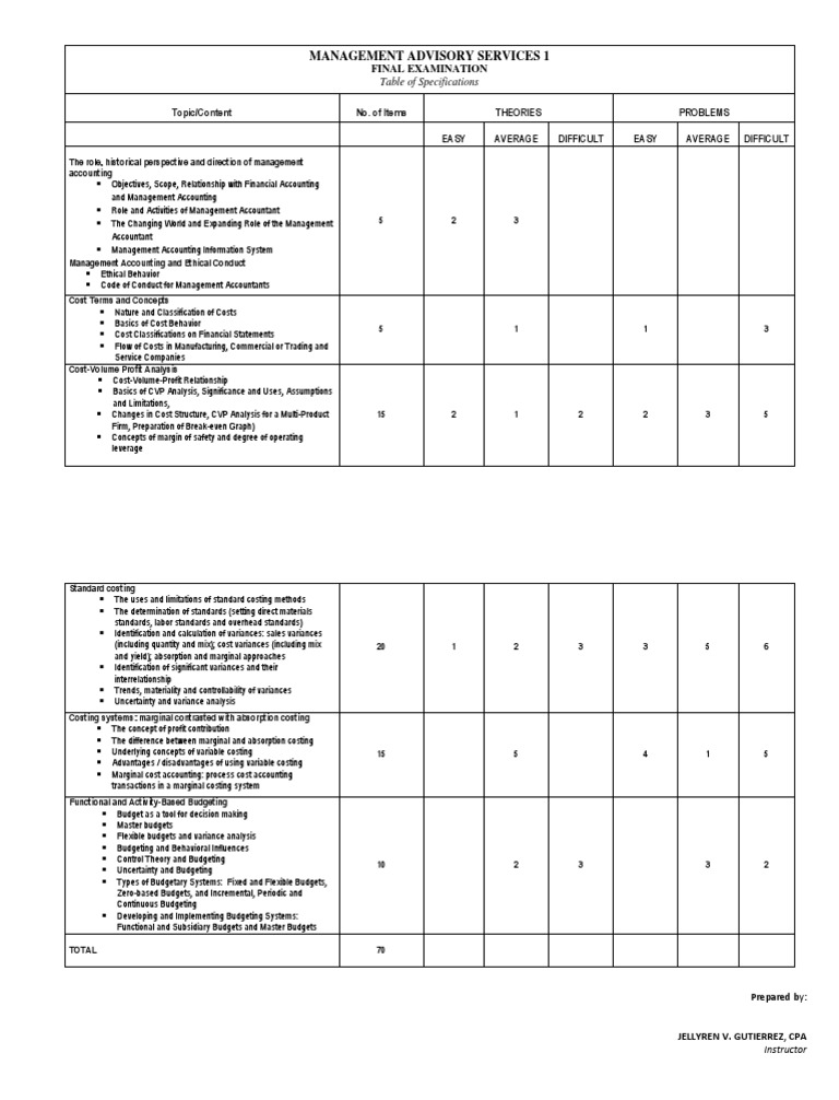 Management Advisory Services 1 | PDF | Cost Accounting | Management ...