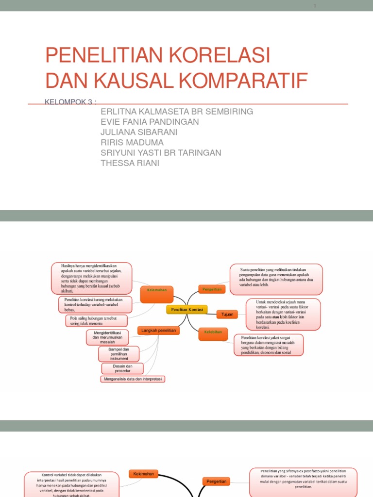 Mind Map Penelitian Pendidikan