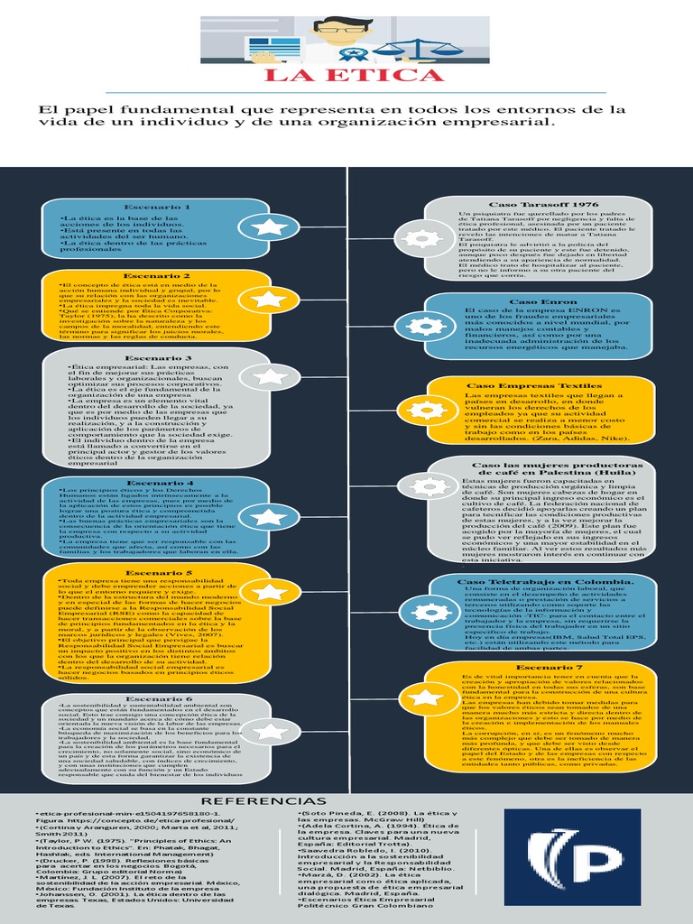 Infografia Etica | PDF | Responsabilidad social corporativa | Business