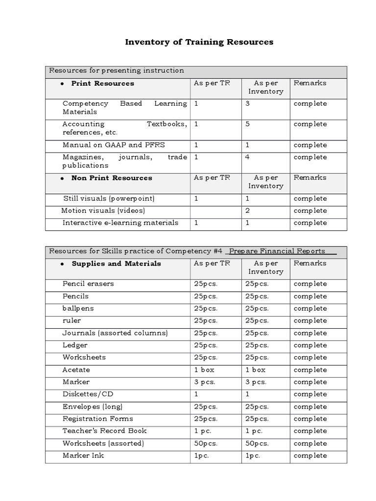 6 - Inventory of Training Resources | PDF | Personal Computers | Inventory