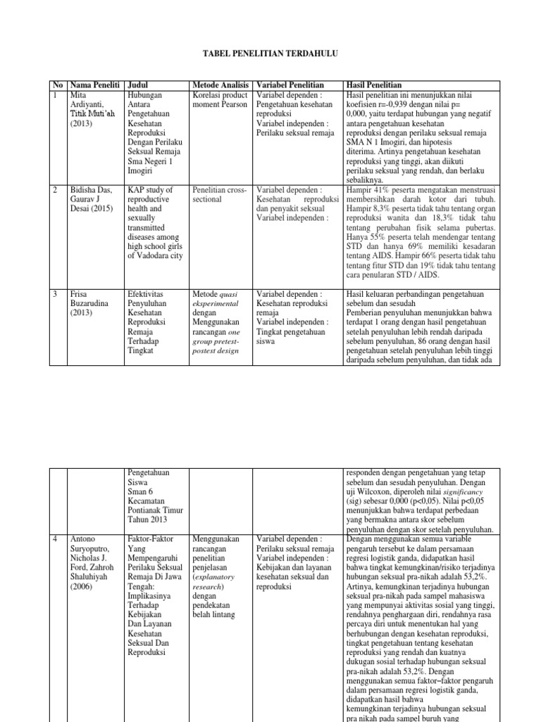Tabel Penelitian Terdahulu | PDF