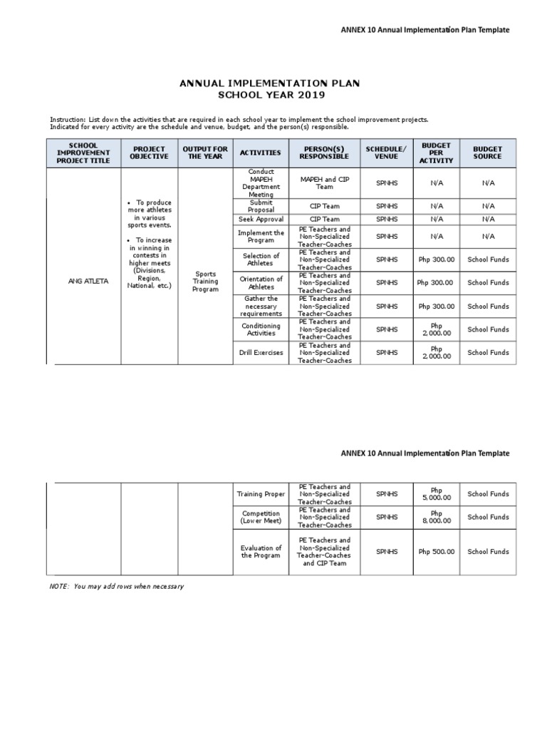 SIP Annex 10 - Annual Implementation Plan Template | PDF | Business