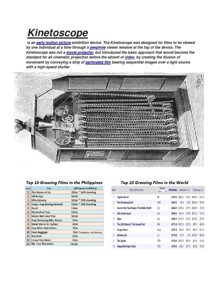 Kinetoscope: Early Motion Picture Peephole Movie Projector Video ...