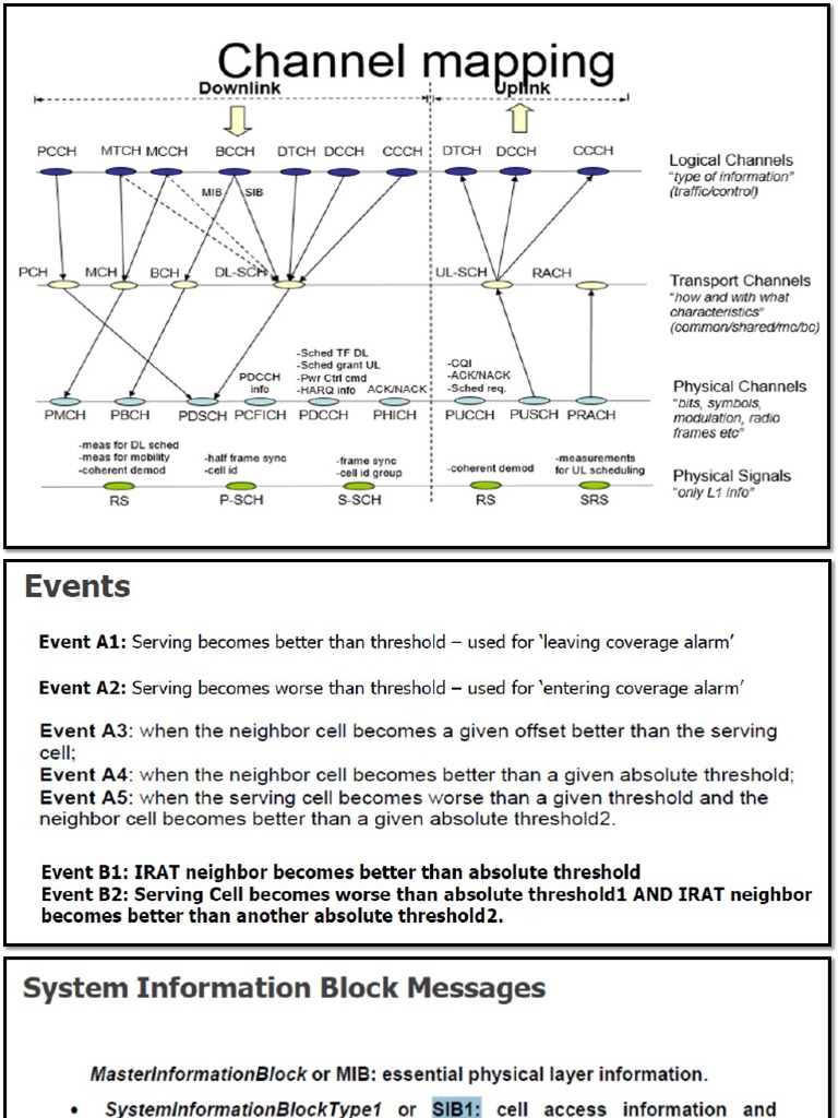 LTE - Channel Mapping, Events, SIB Messages, Call Flow