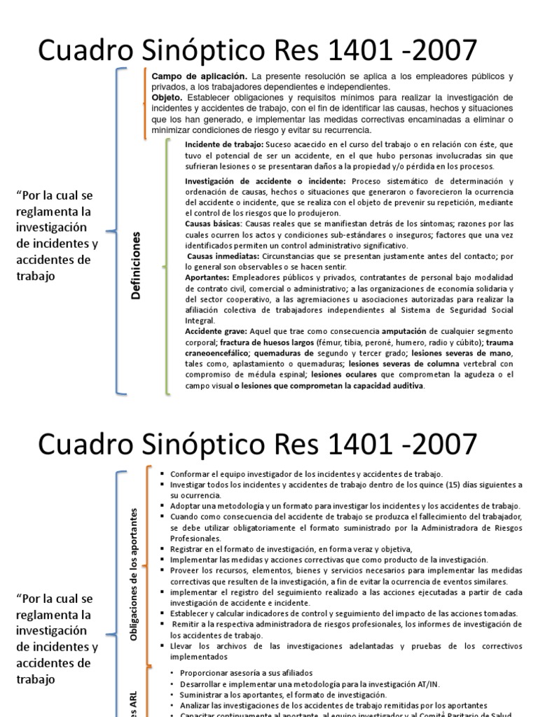 3.cuadro Sinoptico Res 1401 | PDF | Seguridad y salud ocupacional | Bienestar