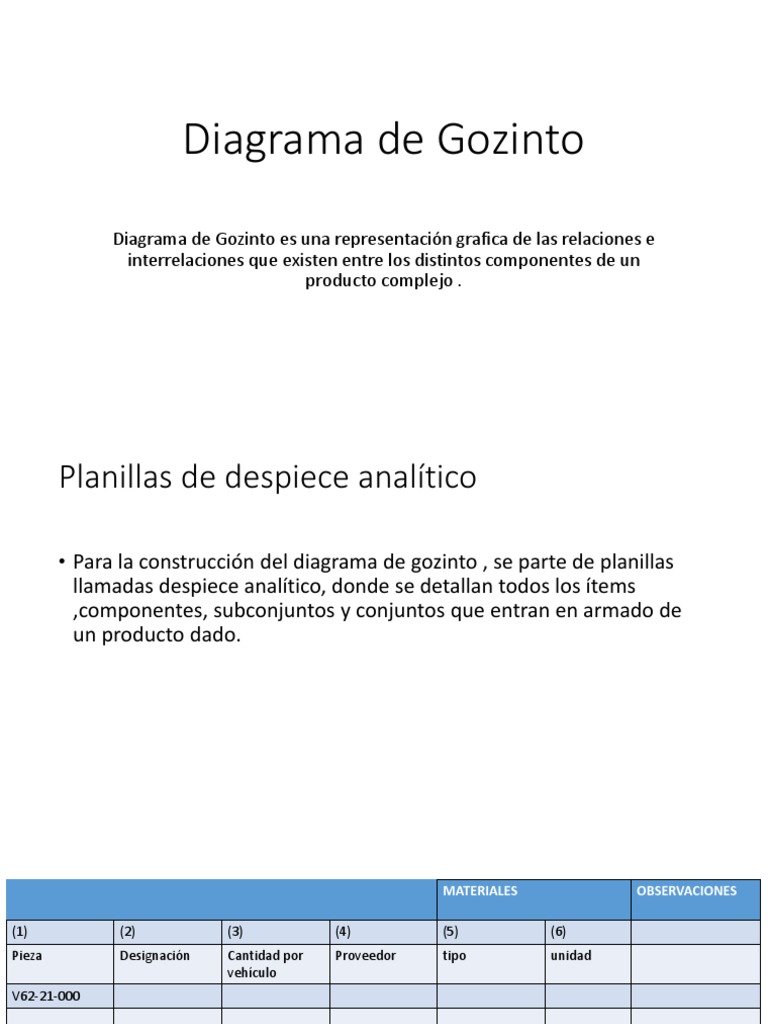 Diagrama de Gozinto | PDF