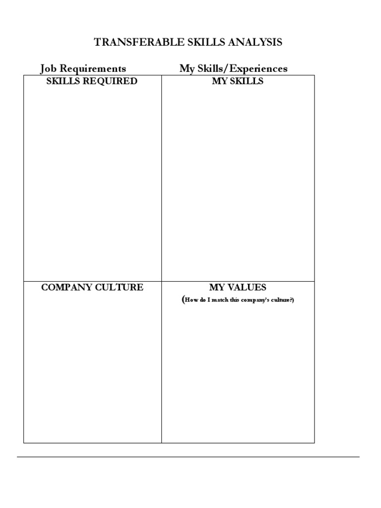 Transferable Skills Assessment Guide | PDF | Industrial And ...
