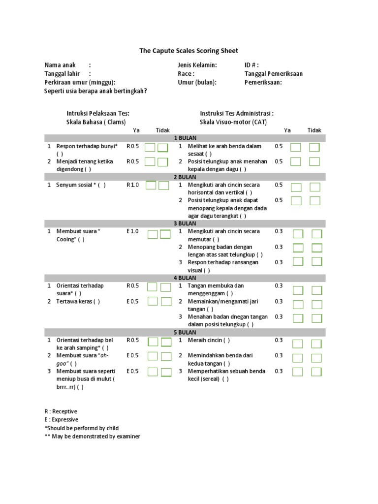 Caput Scale | PDF