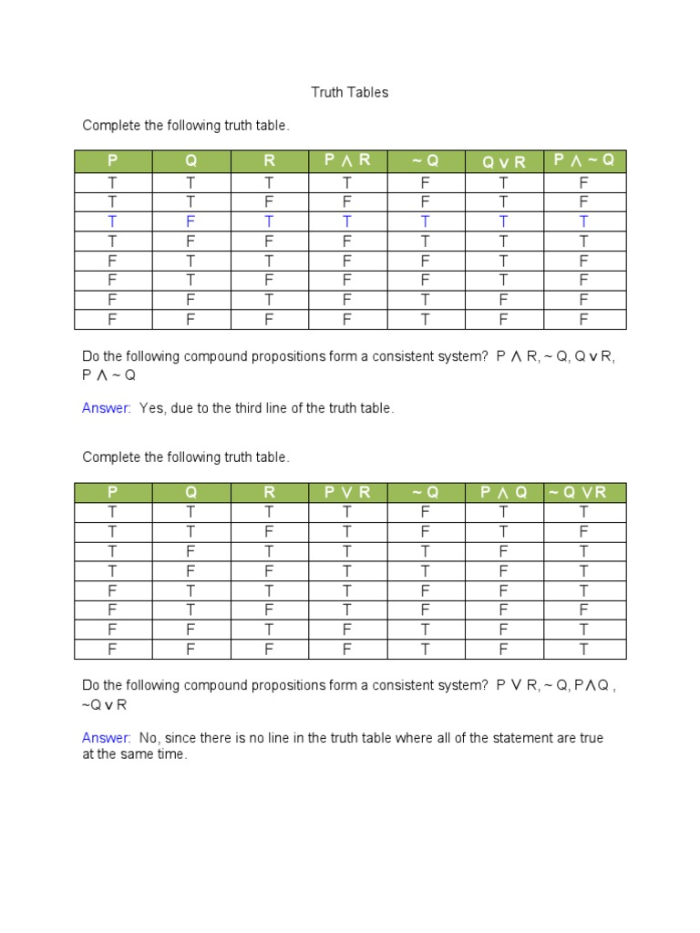 6 Truth Tables Worksheet Solutions PDF | PDF