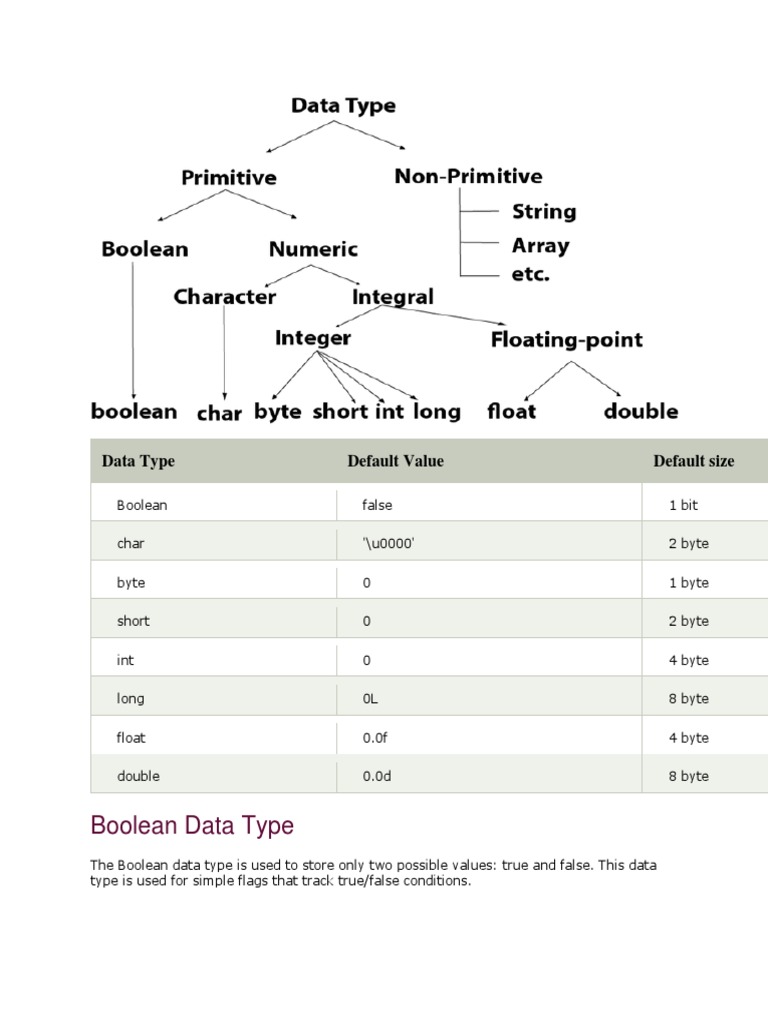 Data Type | PDF | Data Type | Integer (Computer Science) Data Type | PDF | Data Type | Integer (Computer Science)