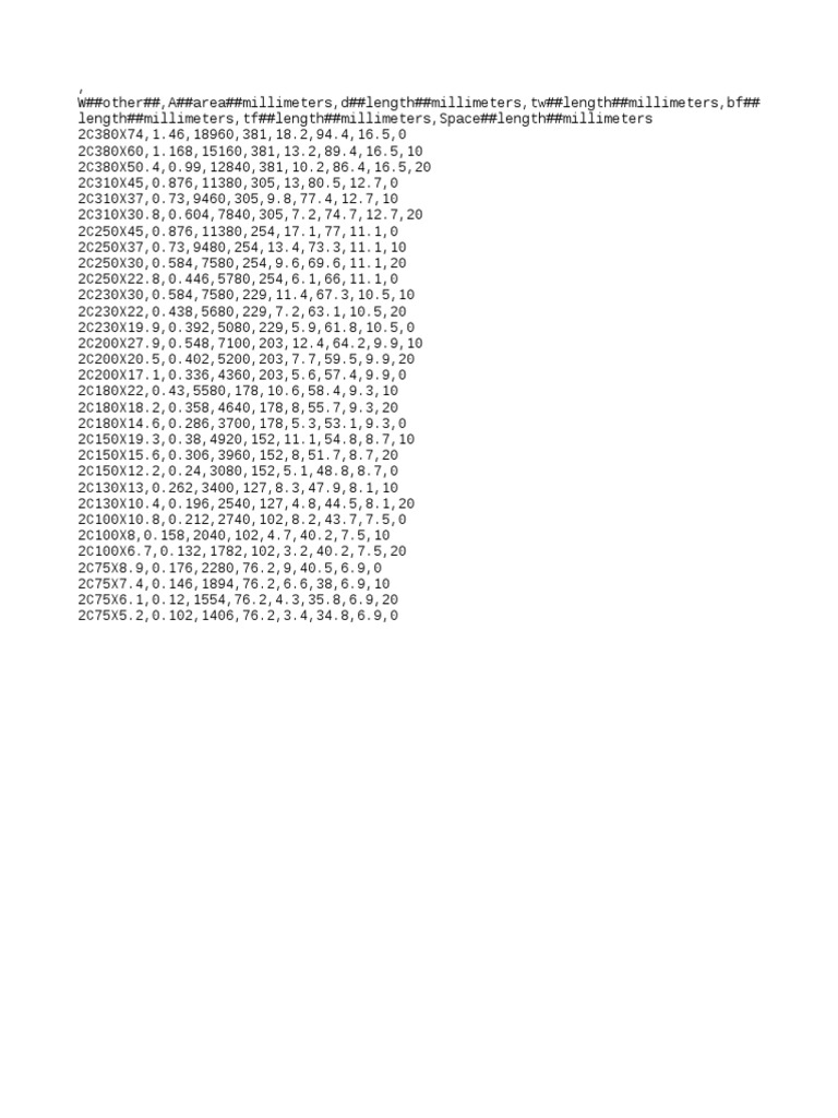 M Double C Channel Column | PDF