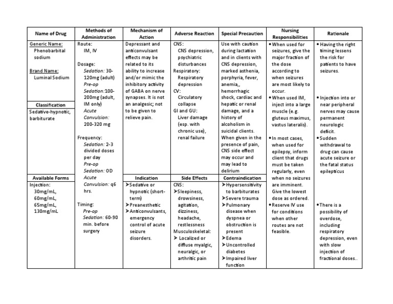 Phenobarbital | PDF | Clinical Medicine | Psychoactive Drugs
