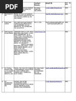 Industries in Rudrapur | PDF | Secondary Sector Of The Economy