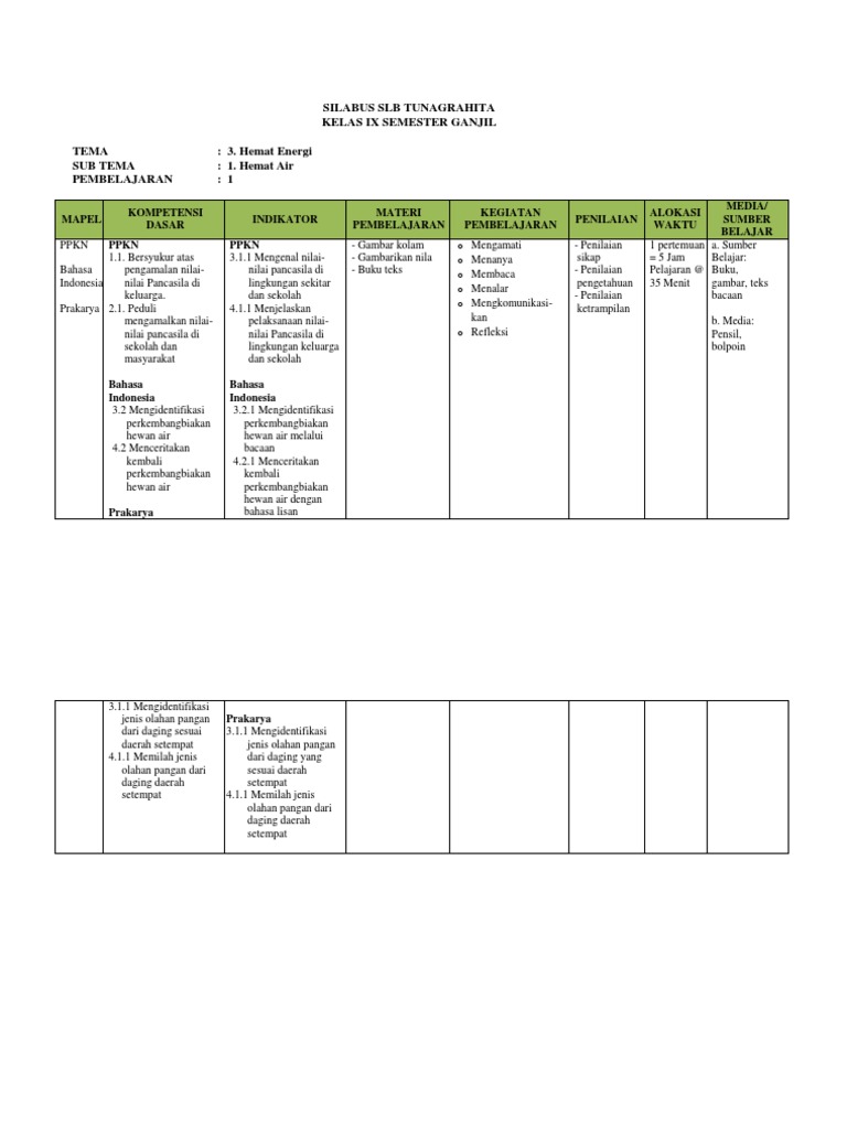 Silabus Tunagrahita Kelas 9 Tema 3 Subtema 1 | PDF