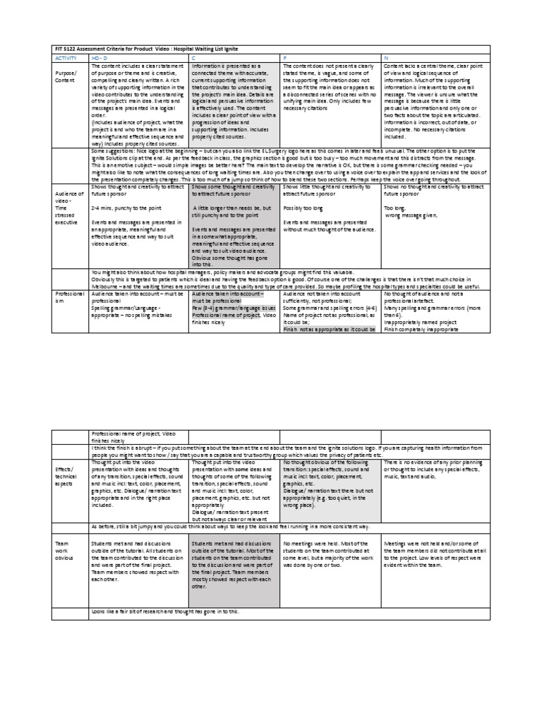 FIT5122MA071 Akash Michelle Nasser Estelle WK 9 Video Presentation FB ...