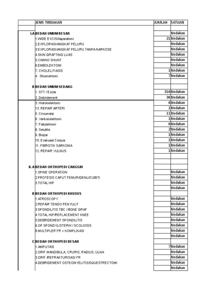 Jumlah Tindakan Operasi | PDF