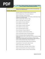 LEVEL 2-Anxiety-Adult (PROMIS Emotional Distress-Anxiety - Short Form ...