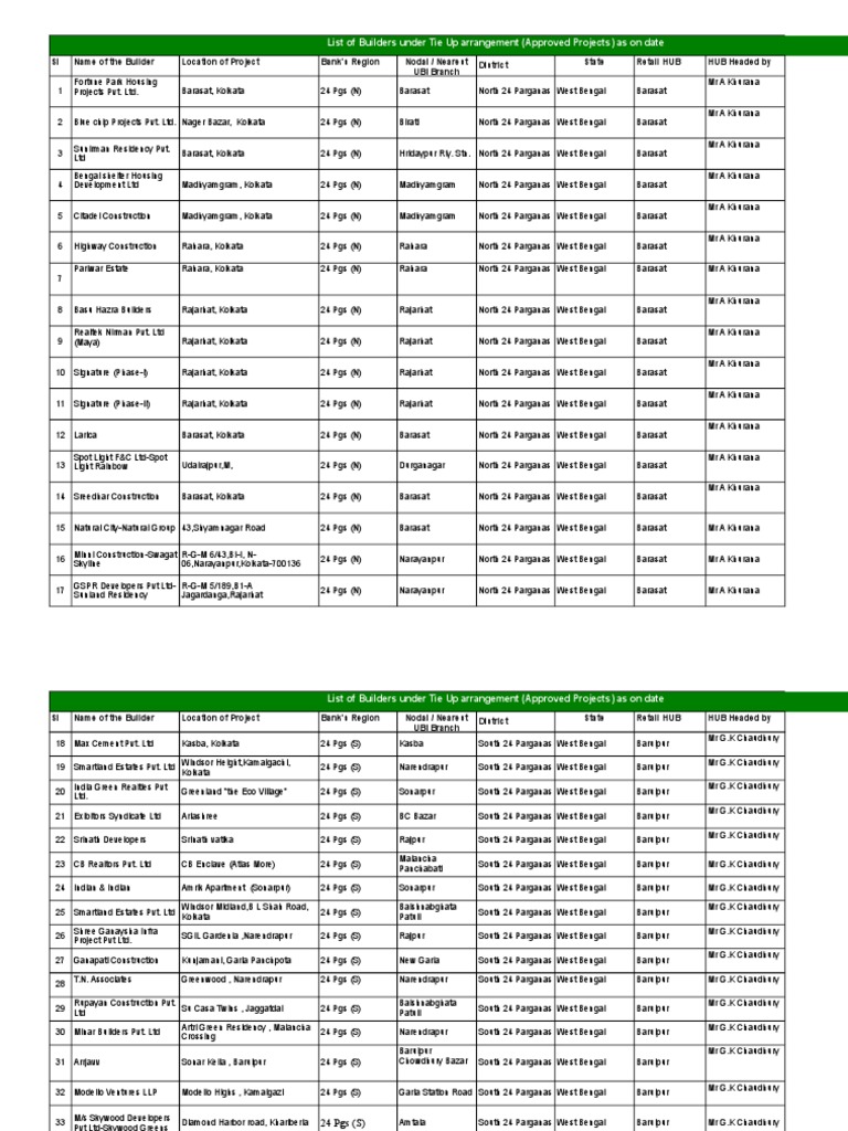 Housing Project Tie Up - PNB | PDF | Business
