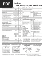 I/M Injection Sites Acording To Age | PDF | Injection (Medicine ...