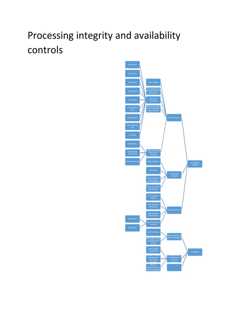 Processing Integrity and Availability Controls | PDF | Computer Data ...