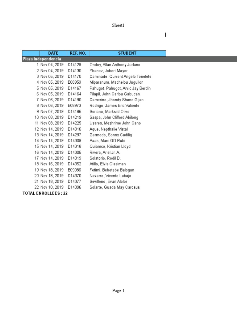 Enrollment Summary Report: Sheet1 | PDF