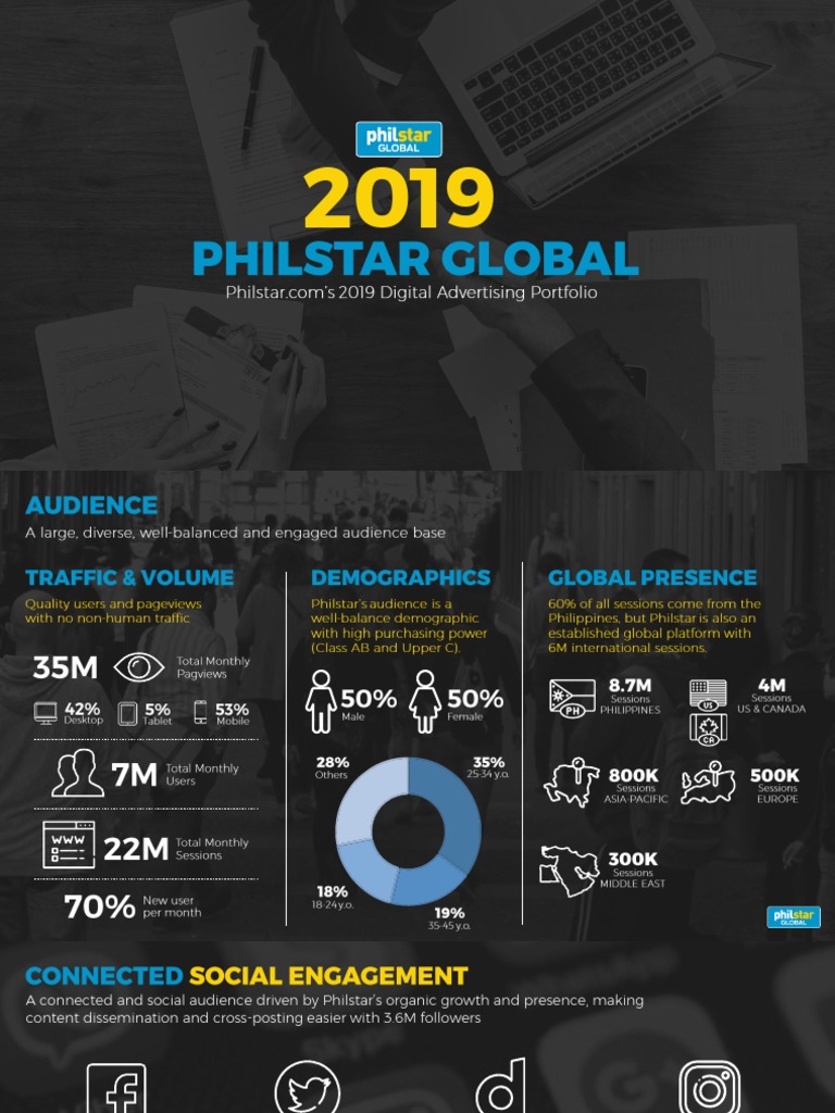2019 Philstar - Com Media Kit With Rate Card | PDF