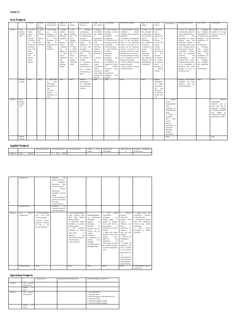 Annex C Core Subjects | PDF | Data | Statistics