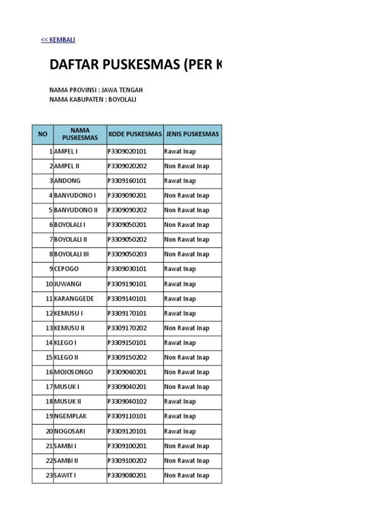 Data Dasar | PDF