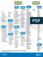 Irfd Charts | PDF | Instrument Flight Rules | Air Traffic Control