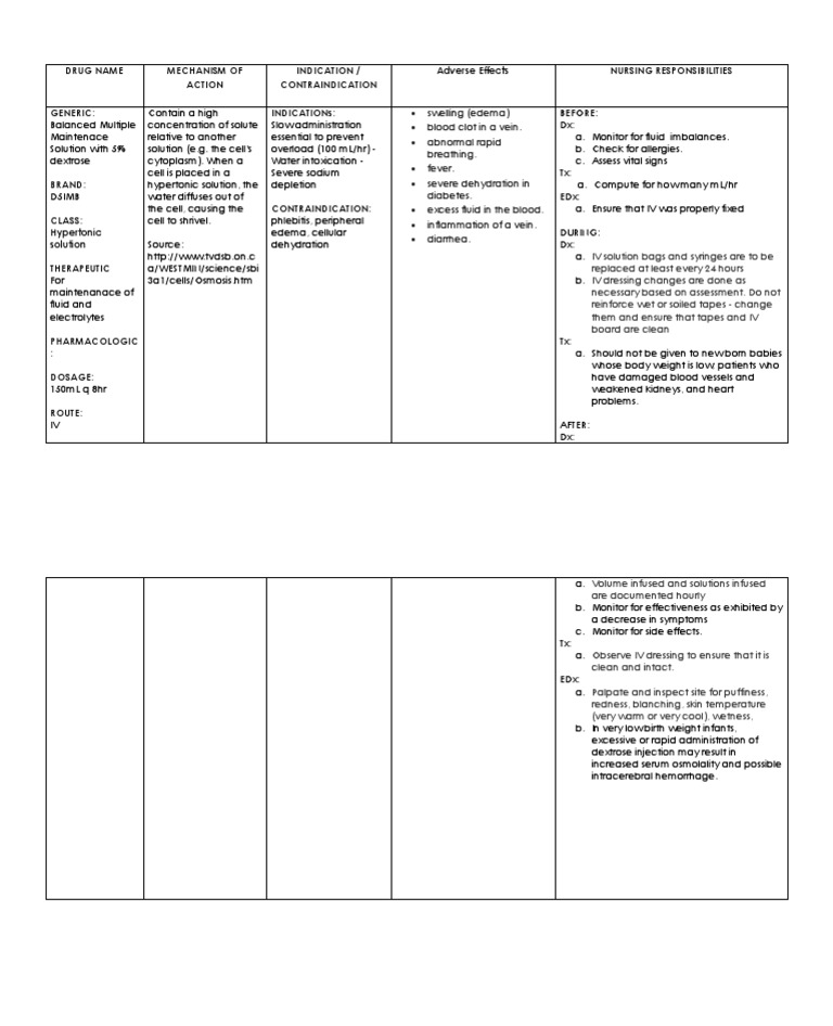 D5IMB IV | Intravenous Therapy | Dehydration