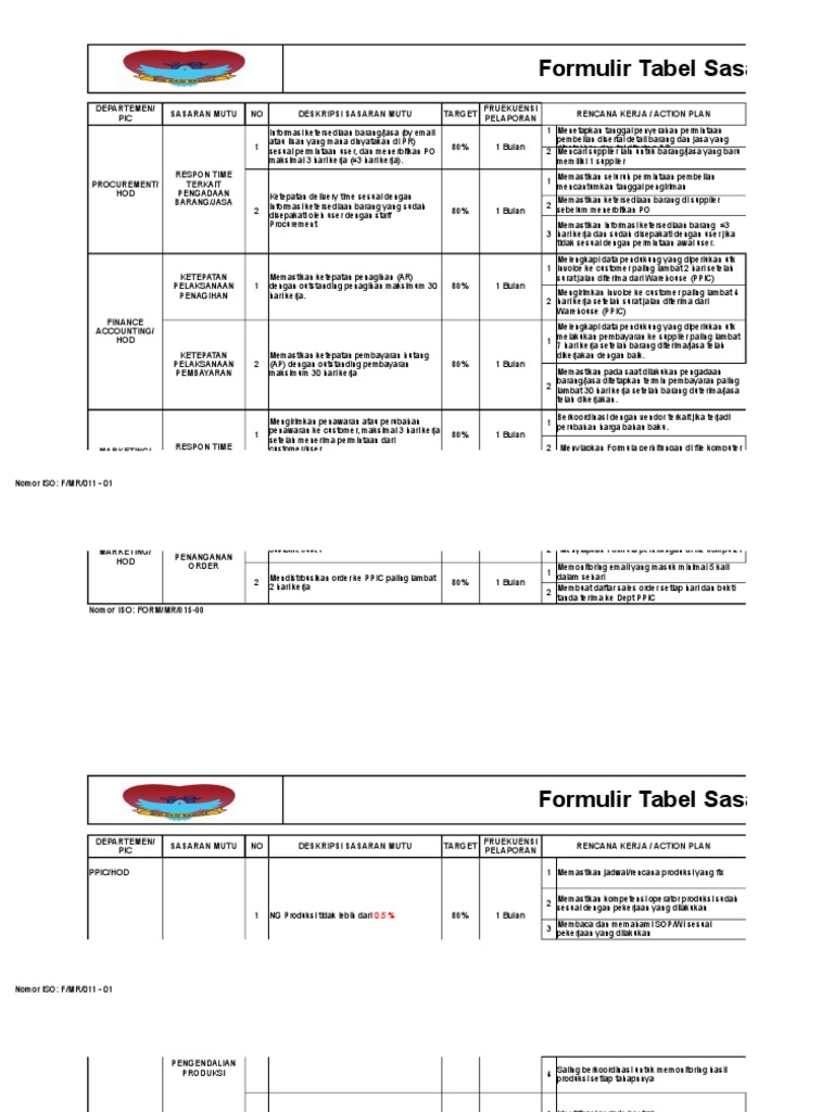 OK-ForMMR015-00 Form Tabel Sasaran Mutu-6 September 2017 | PDF