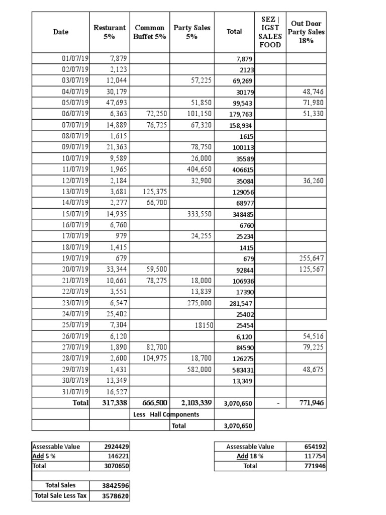 Kitchen Incentive July-2019 | PDF | Business
