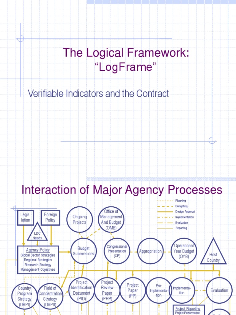 The Logical Framework: "Logframe": Verifiable Indicators and The ...