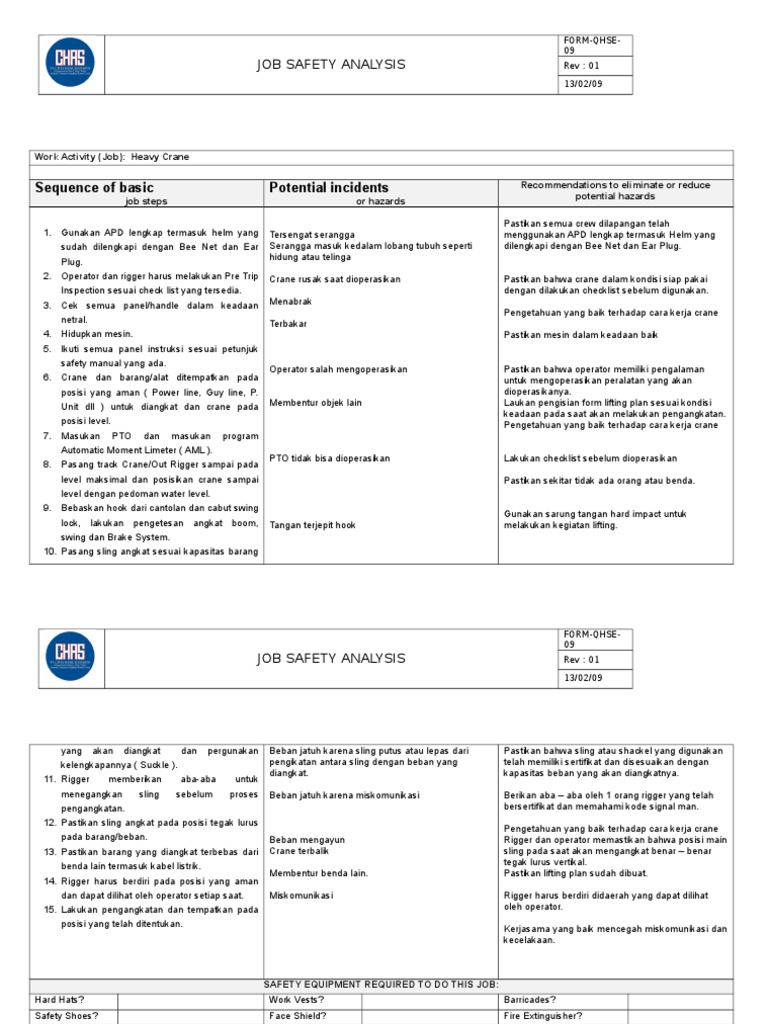 Pengangkatan Dengan Crane Mobil | PDF