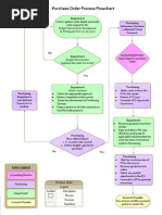 Required Attachment For MOOE Liquidation Report | PDF | Receipt | Business