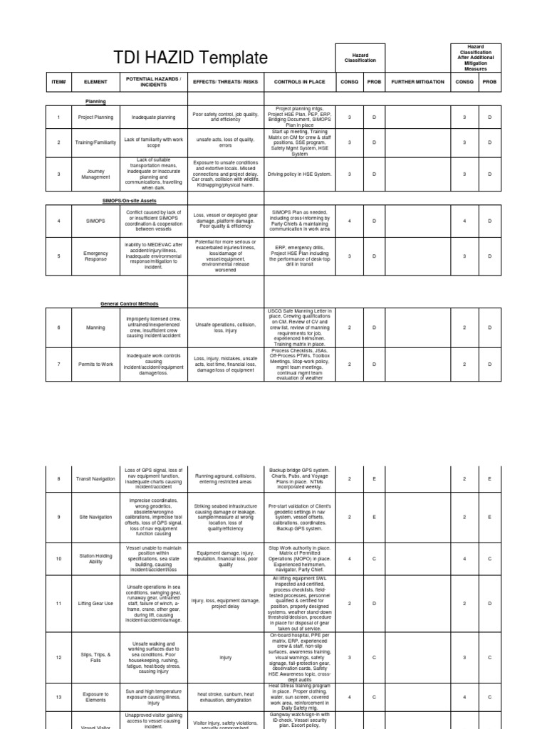 Tdi Hazid Template | PDF | Emergency Management | Hazards