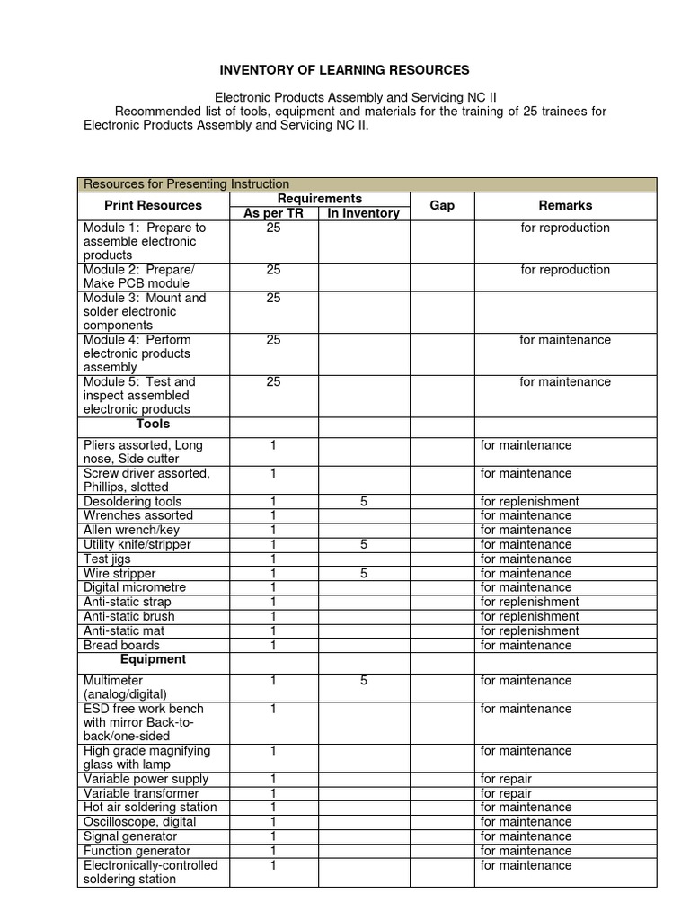 Inventory and Recommendations for Learning Resources for the Training ...