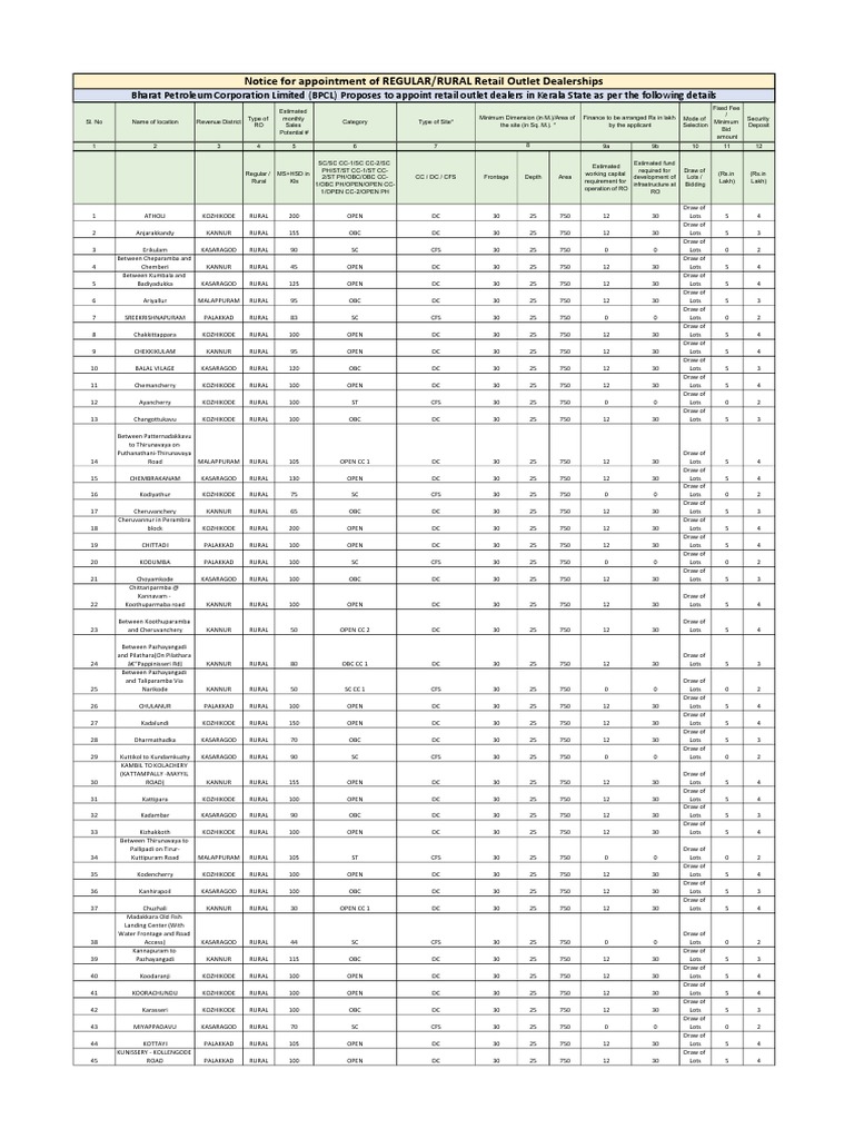 Notice For Appointment of REGULAR/RURAL Retail Outlet Dealerships | PDF ...