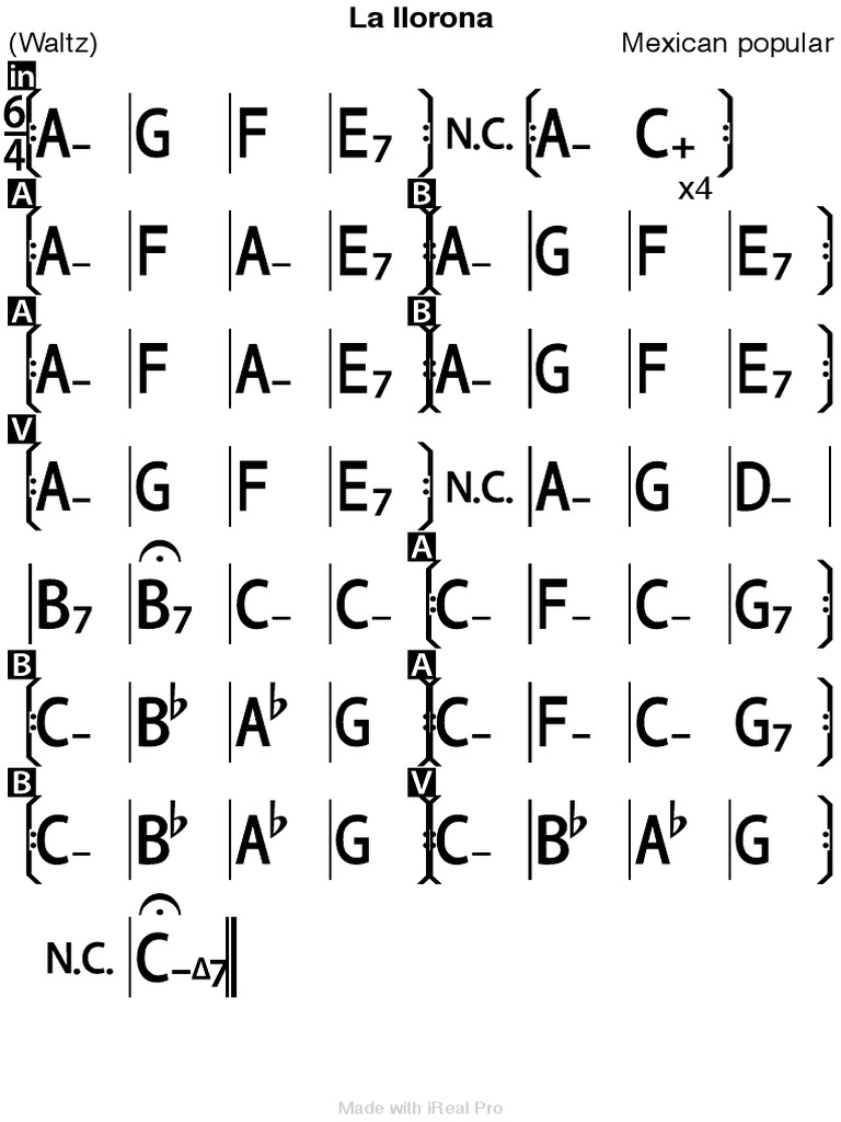 La Llorona PDF | PDF