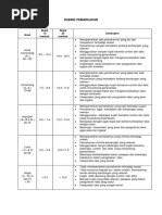Rubrik Pemarkahan Pembentangan | PDF