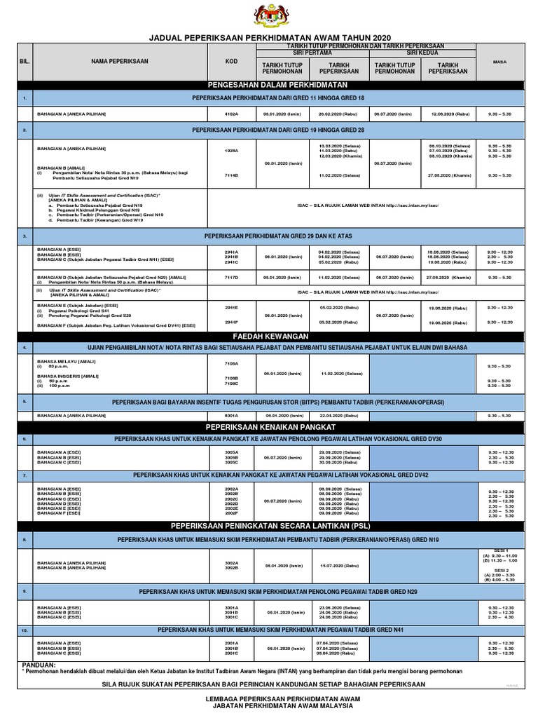 Jadual | PDF