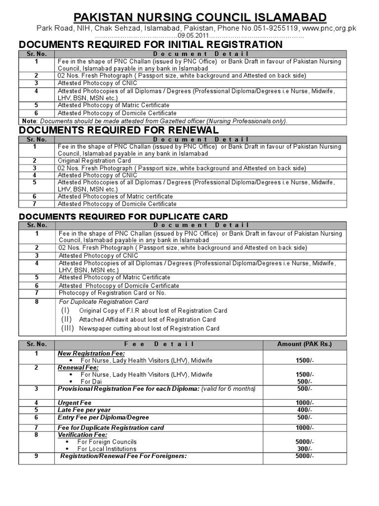 Documents Required For Registration 09052011 | PDF | Midwifery | Nursing