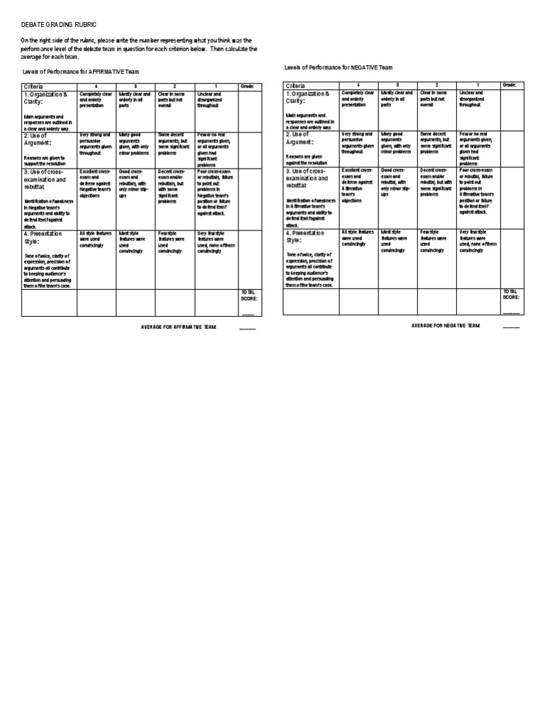 Debate Grading Rubric | PDF | Cognition